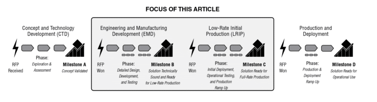 Accelerating Value Delivery In Highly Complex Domains - IT Revolution